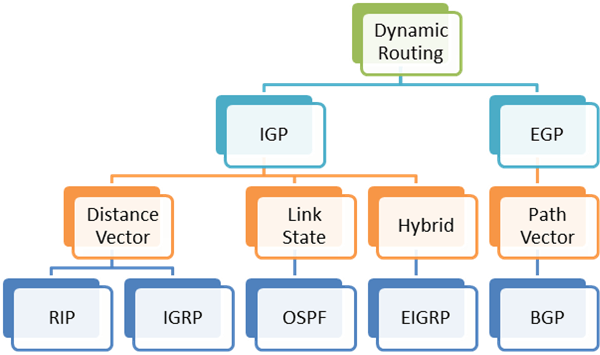 Dynamic routing – Telegraph Dynamic routing – Telegraph