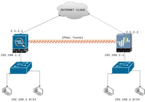 How to configure Clientless VPN on Palo Alto Firewall | GNS3 Network