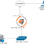 How to configure Global VPN Client (GVC) on SonicWall Next-Gen Firewall