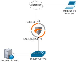 How to configure Global VPN Client (GVC) on SonicWall Next-Gen Firewall