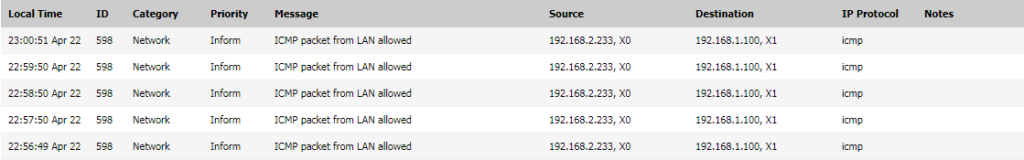 IPSec tunnel between FortiGate and SonicWall Firewall