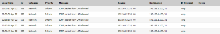 IPSec tunnel between FortiGate and SonicWall Firewall