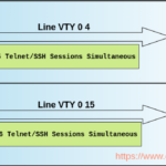 Cisco line vty 0 - 4 Explanation and Configuration | VTY - Virtual Teletype