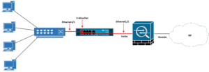 Palo Alto Networks Deployment Modes | GNS3 Network