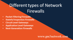 Types of Network Firewalls in 2023 - Explained in detail