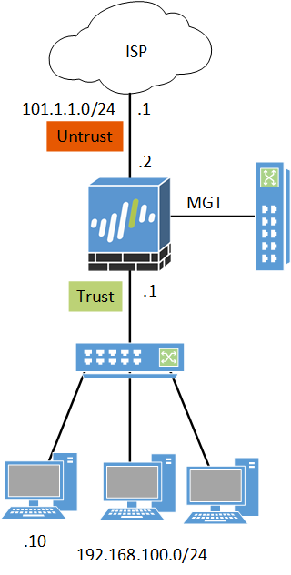 Palo Alto Networks Firewall - Initial Configuration from GUI & CLI - 2023 Palo Alto Networks Firewall - Initial Configuration from GUI & CLI - 2023