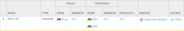 Policy Based Forwarding (PBF)- Palo Alto Networks Firewall