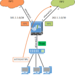 Policy Based Forwarding (PBF)- Palo Alto Networks Firewall